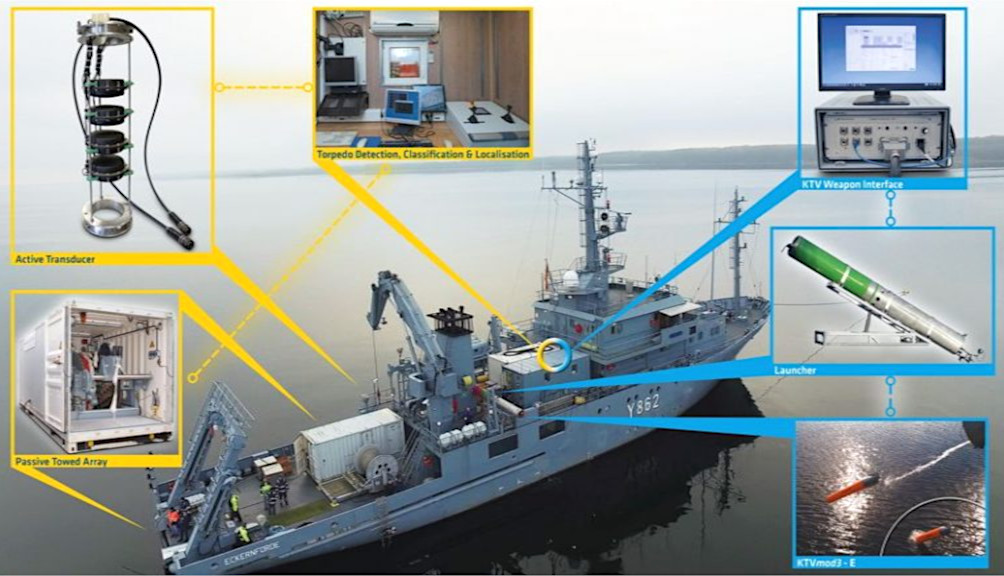 German and Canadian Firms Developing SeaSpider Rocket-Powered Anti ...