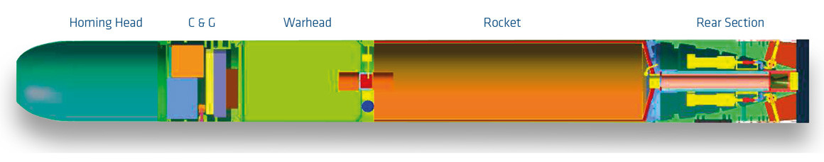 German and Canadian Firms Developing SeaSpider Rocket-Powered Anti ...