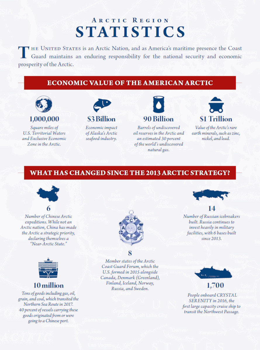 Behold America's New And Desperately Needed Heavy Icebreaker