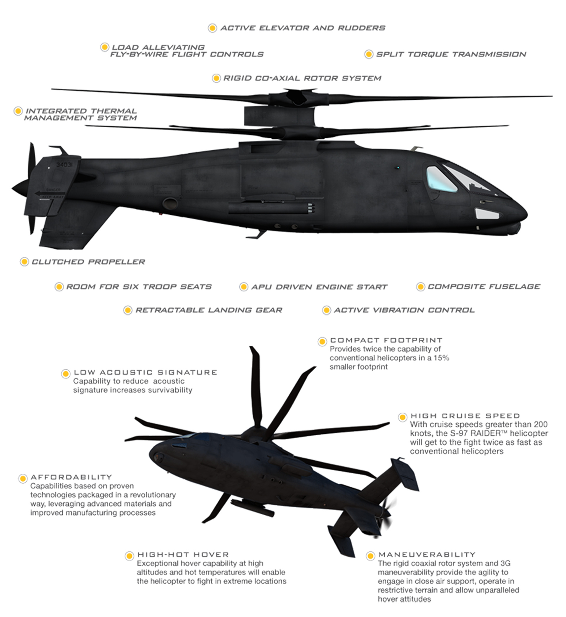 We Talk Everything S-97 Raider And SB>1 Defiant With Sikorsky's Top ...