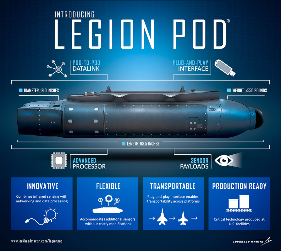 F-15C Eagle's New Infrared Search And Track Pod Spotted At Huge ...