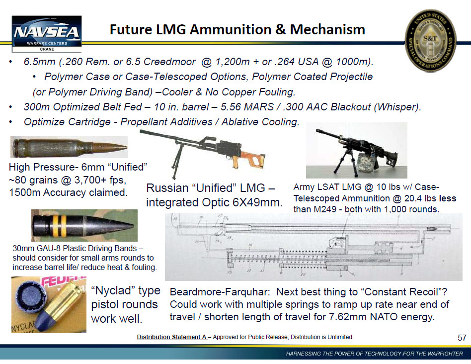 U.S. Special Operators Will Soon Be Using This 6.5mm "Assault" Machine Gun