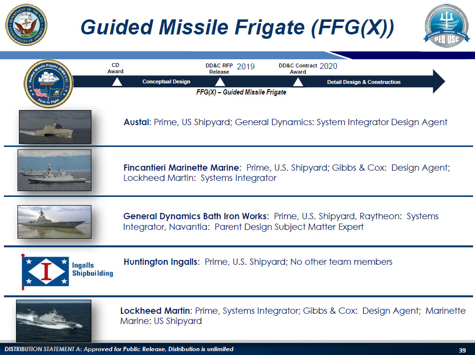 Lockheed Bails On The Navy's New Frigate Program, But Will Supply ...