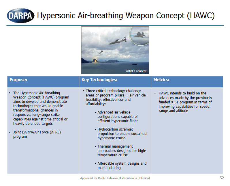 Northrop And Raytheon Have Been Secretly Working On Scramjet Powered ...
