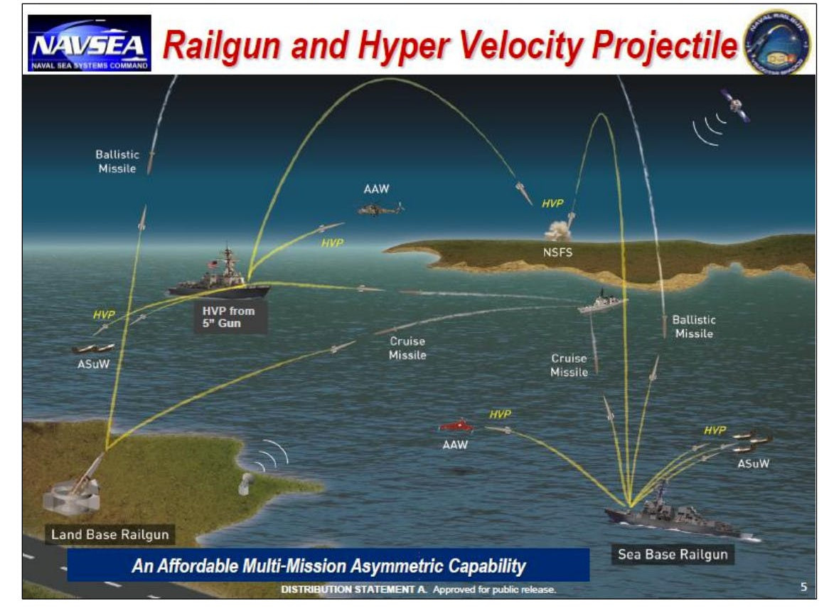 Navy's Railgun Now Undergoing Tests In New Mexico, Could Deploy On Ship ...