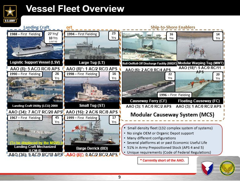 You Can Buy One Of The Army's Most Capable Ships As The Service Guts ...
