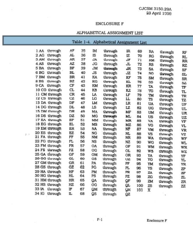 Here Is How The Pentagon Comes Up With Code Words And Secret Project ...