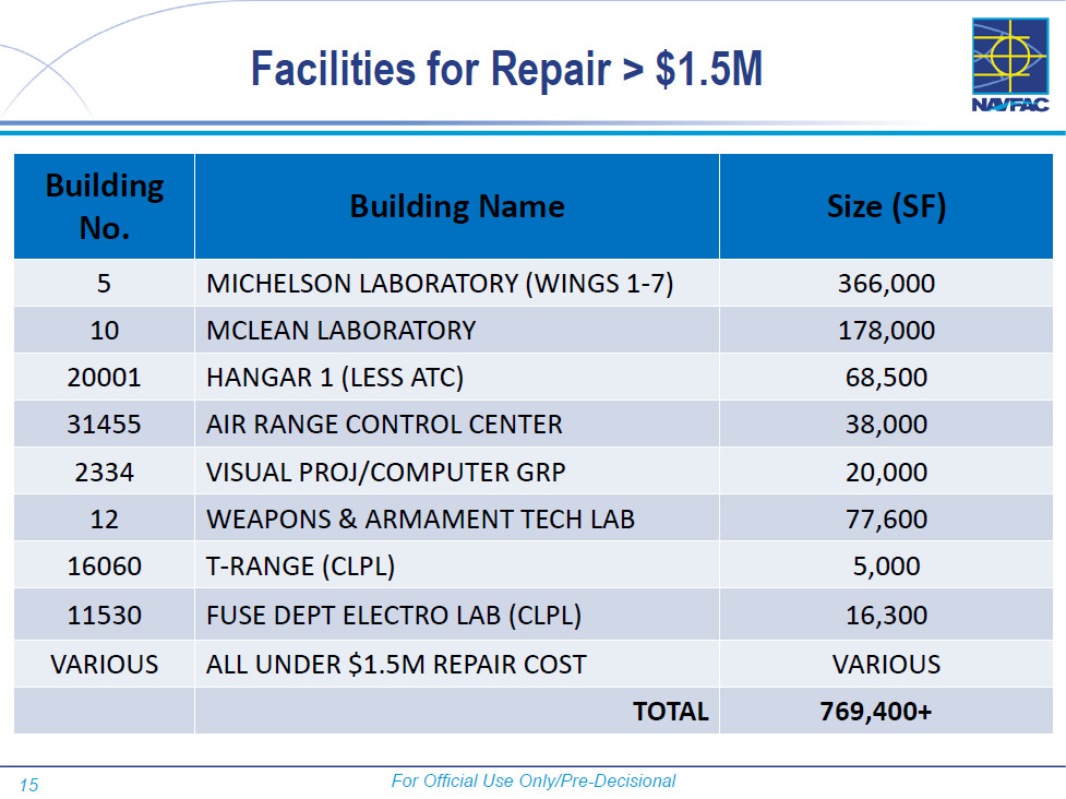 Navy May Need More Than $5 Billion To Fix Its China Lake Base After ...