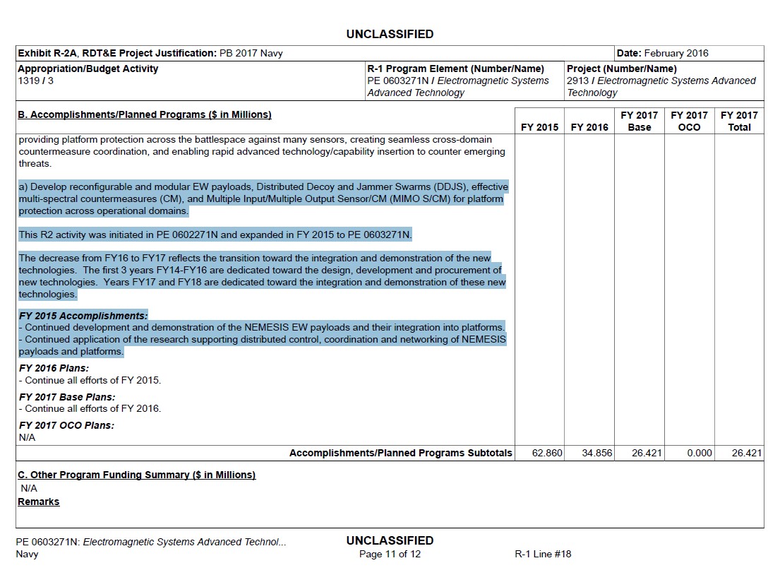 The Navy's Secretive And Revolutionary Program To Project False Fleets ...