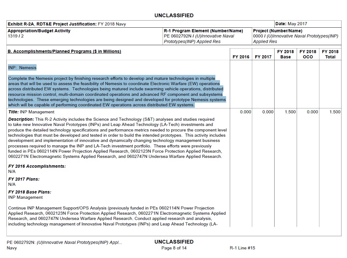 The Navy's Secretive And Revolutionary Program To Project False Fleets ...