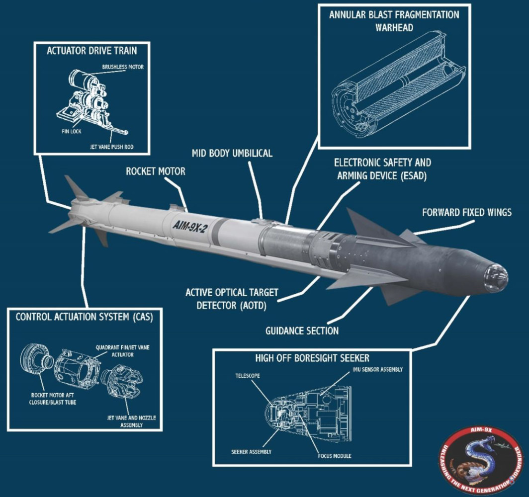 The AIM-9X Sidewinder May Finally Evolve Into A Completely New And ...