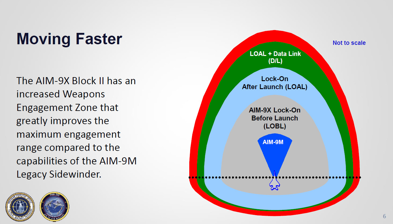 The AIM-9X Sidewinder May Finally Evolve Into A Completely New And ...
