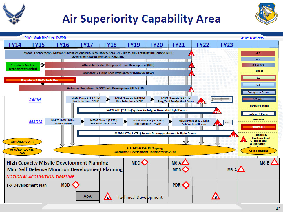 "B-21s With Air-To-Air Capabilities," Drones, Not 6th Gen Fighters To ...