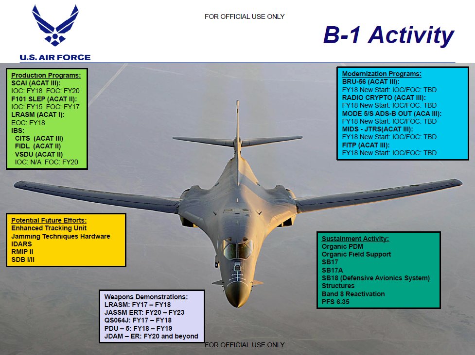 Air Force Touts B-1B Bomber's Potential To Carry Huge Hypersonic ...