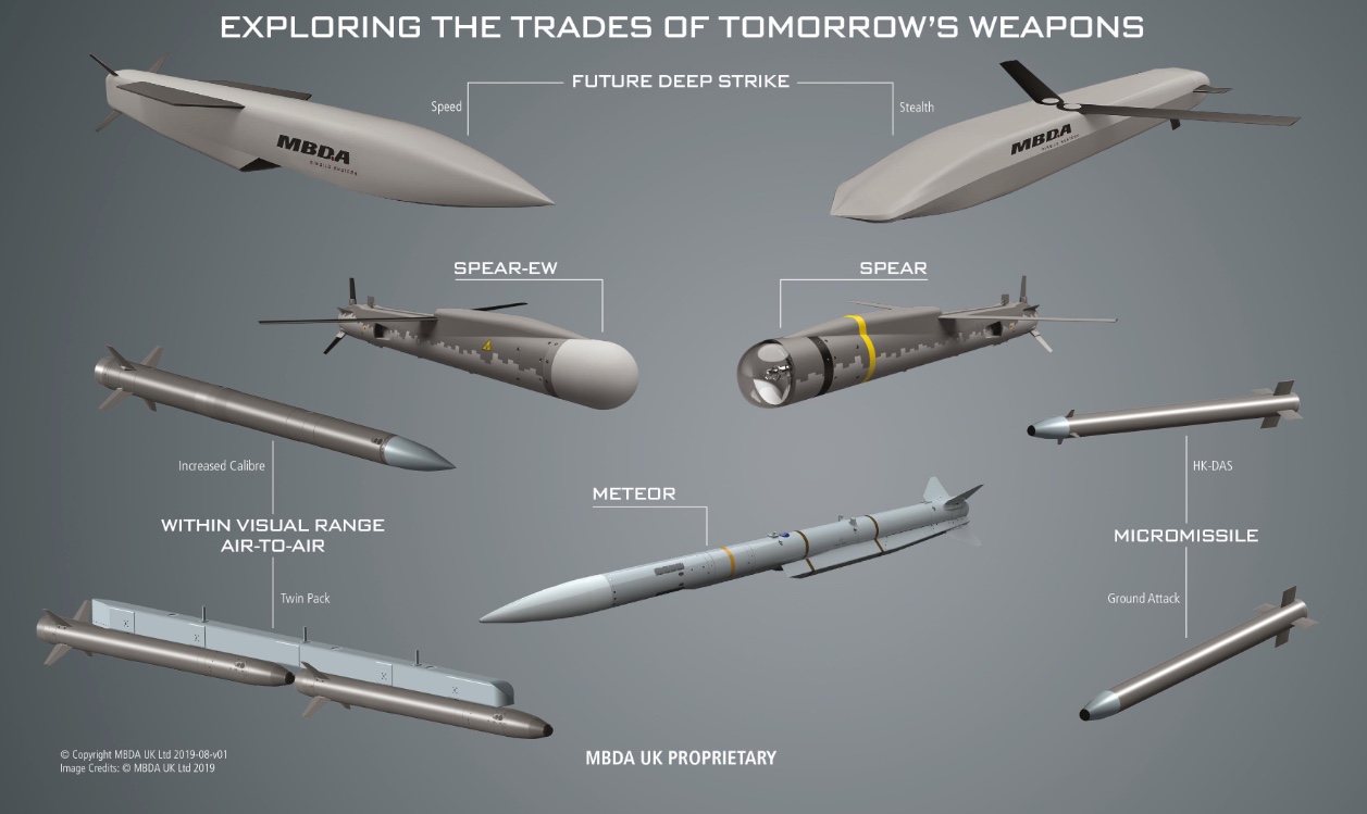 SPEAR Mini-Cruise Missile Getting An Electronic Warfare Variant To ...