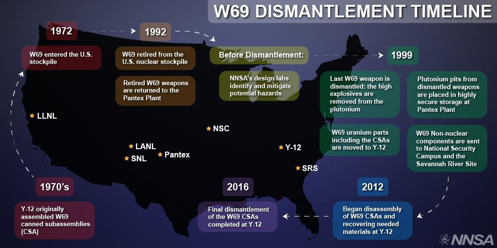 The Time When A Burning B-52 Nearly Caused A Nuclear Catastrophe “Worse ...