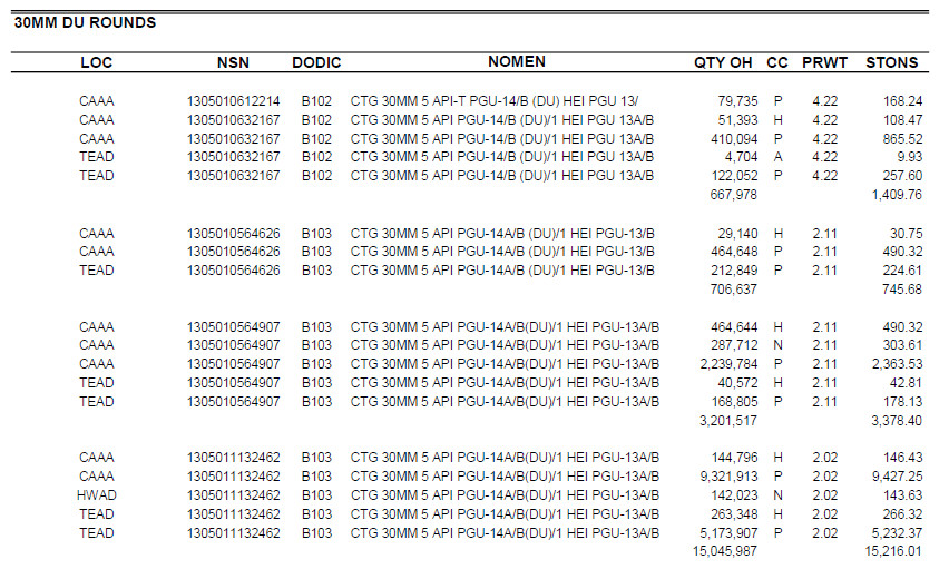 Pentagon May Scrap 35 Million Depleted Uranium Rounds Used By The A-10 ...