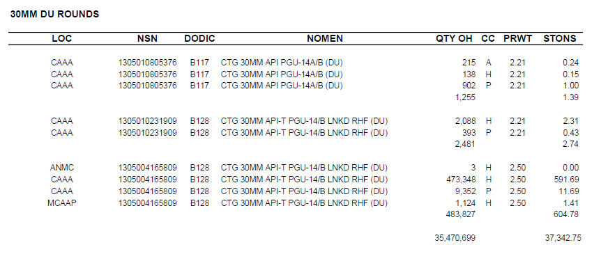 Pentagon May Scrap 35 Million Depleted Uranium Rounds Used By The A-10 ...
