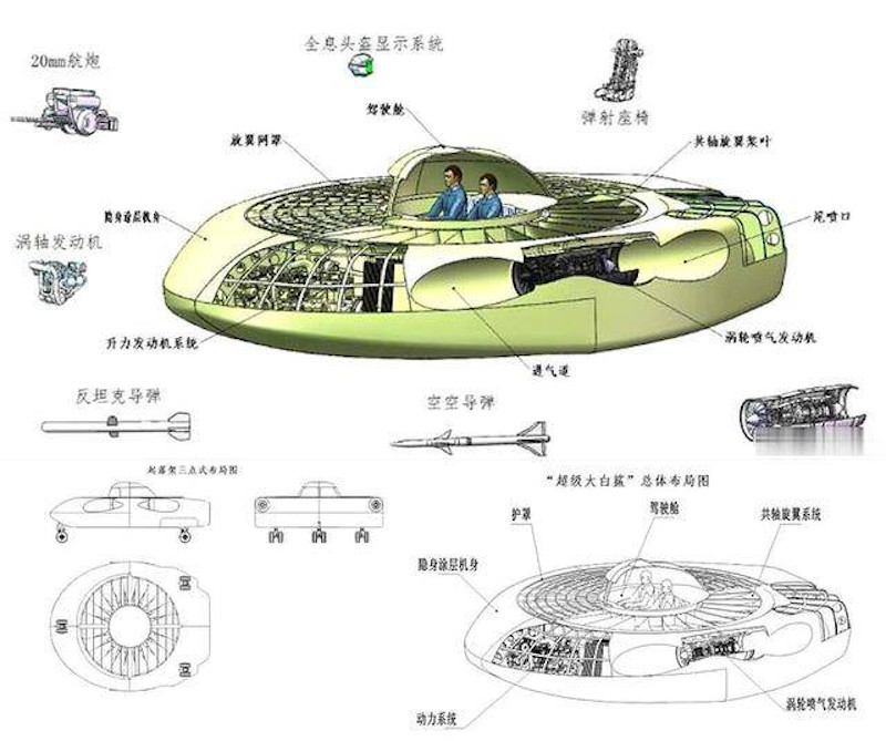 China Reveals Exotic Flying Saucer-Shaped "Armed Helicopter" Concept ...