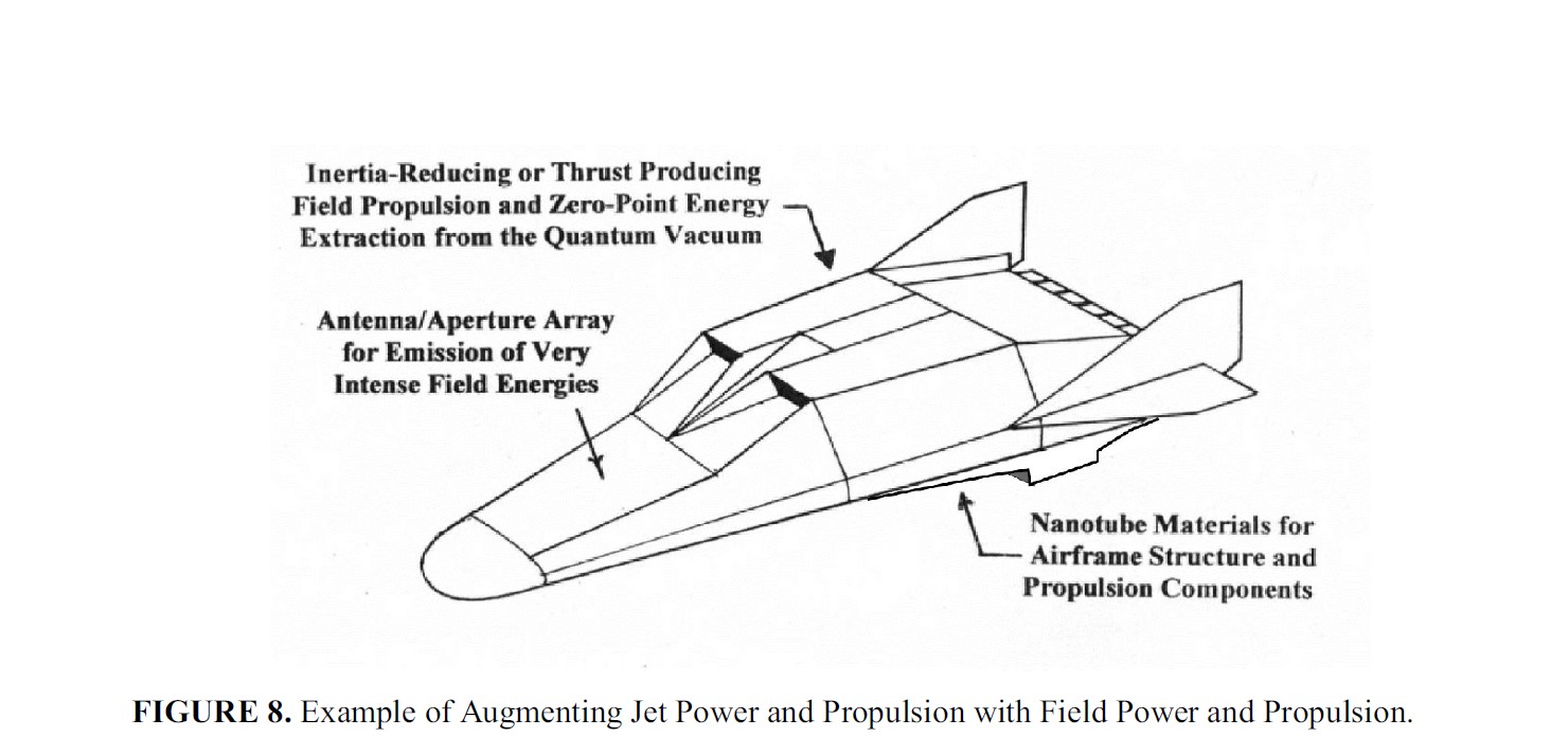 The Truth Is The Military Has Been Researching "Anti-Gravity" For ...