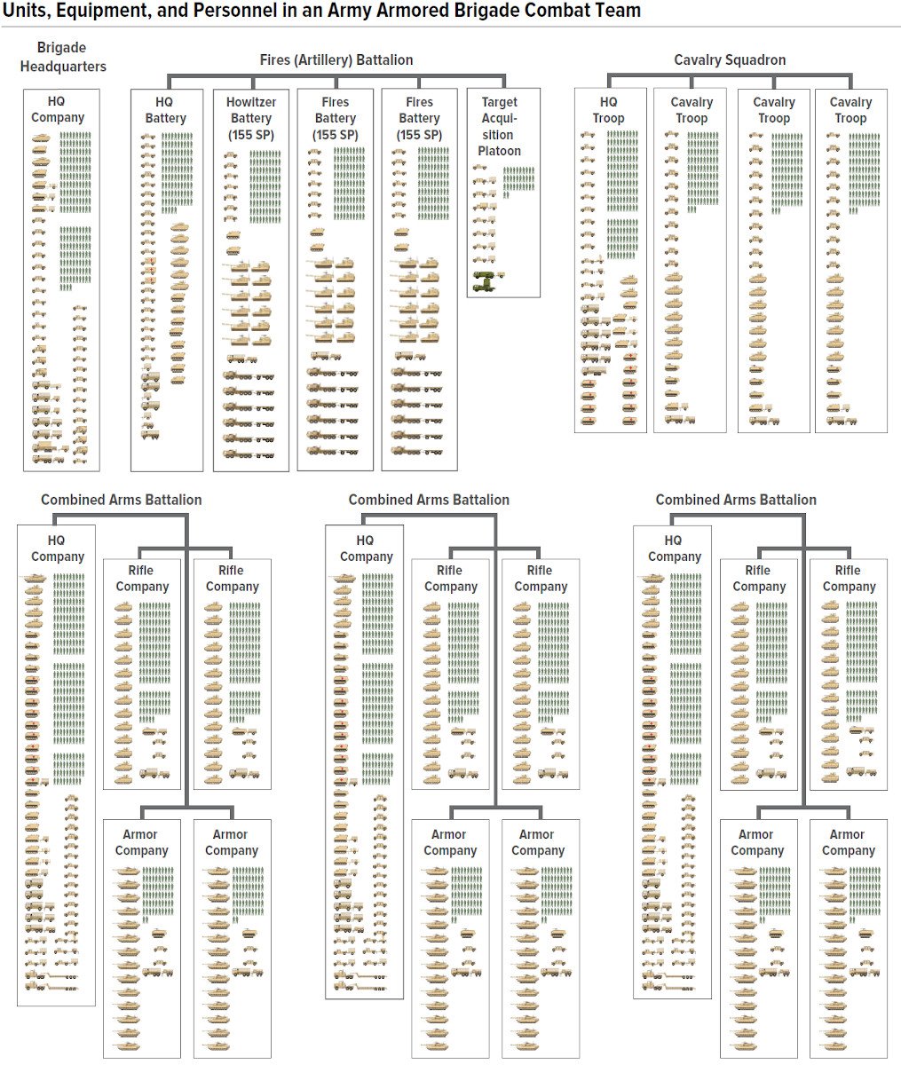 Here's Everything We Know About The Reported U.S. Plan To Send Tanks To ...