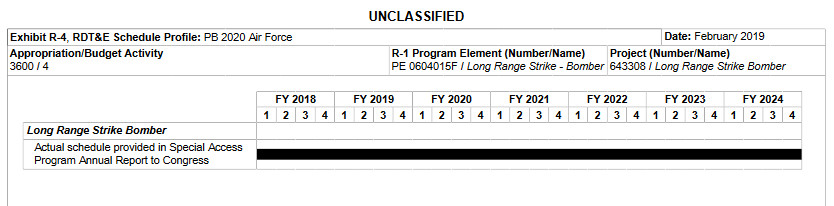 Former Top U.S. Defense Official Questions B-21 Schedule As Air Force ...