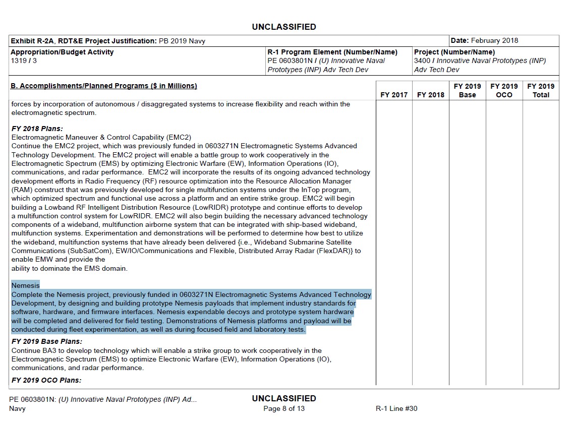 The Navy's Secretive And Revolutionary Program To Project False Fleets ...