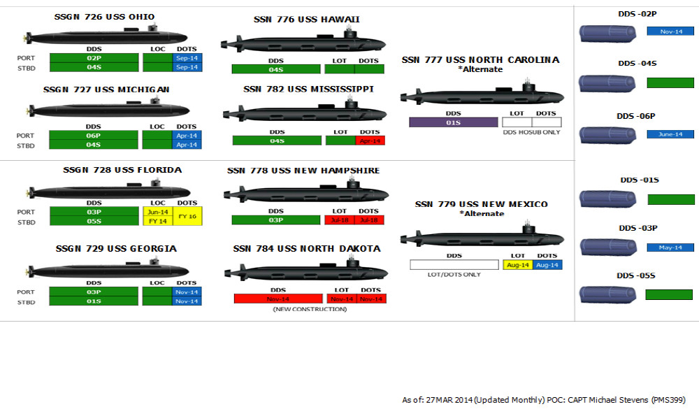 Ohio Guided Missile Submarines Were Designed To Be Drone-Carrying ...
