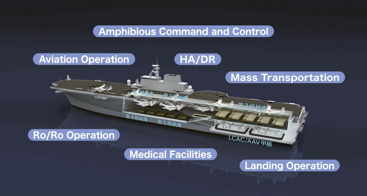 Japanese Shipbuilder Pitches Amphibious Assault Ship For Country's ...