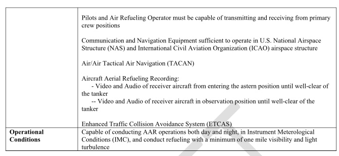 The First Boom-Equipped Tanker For A Private Aerial Refueling Company ...
