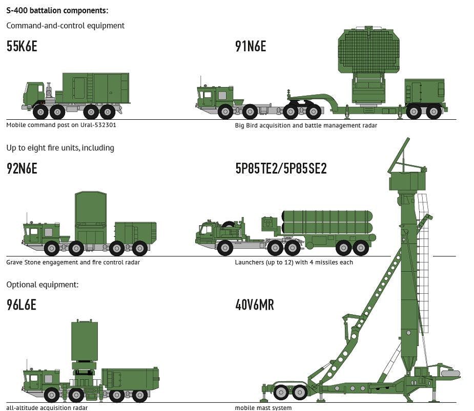 Russia Built A NATO Spec Identification Friend Or Foe System For Turkey ...