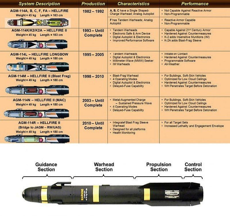 Everything We Know About America's Sword Blade Hellfire Missile And Its ...