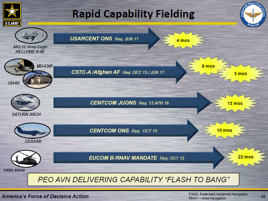 Everything We Know About America's Sword Blade Hellfire Missile And Its ...