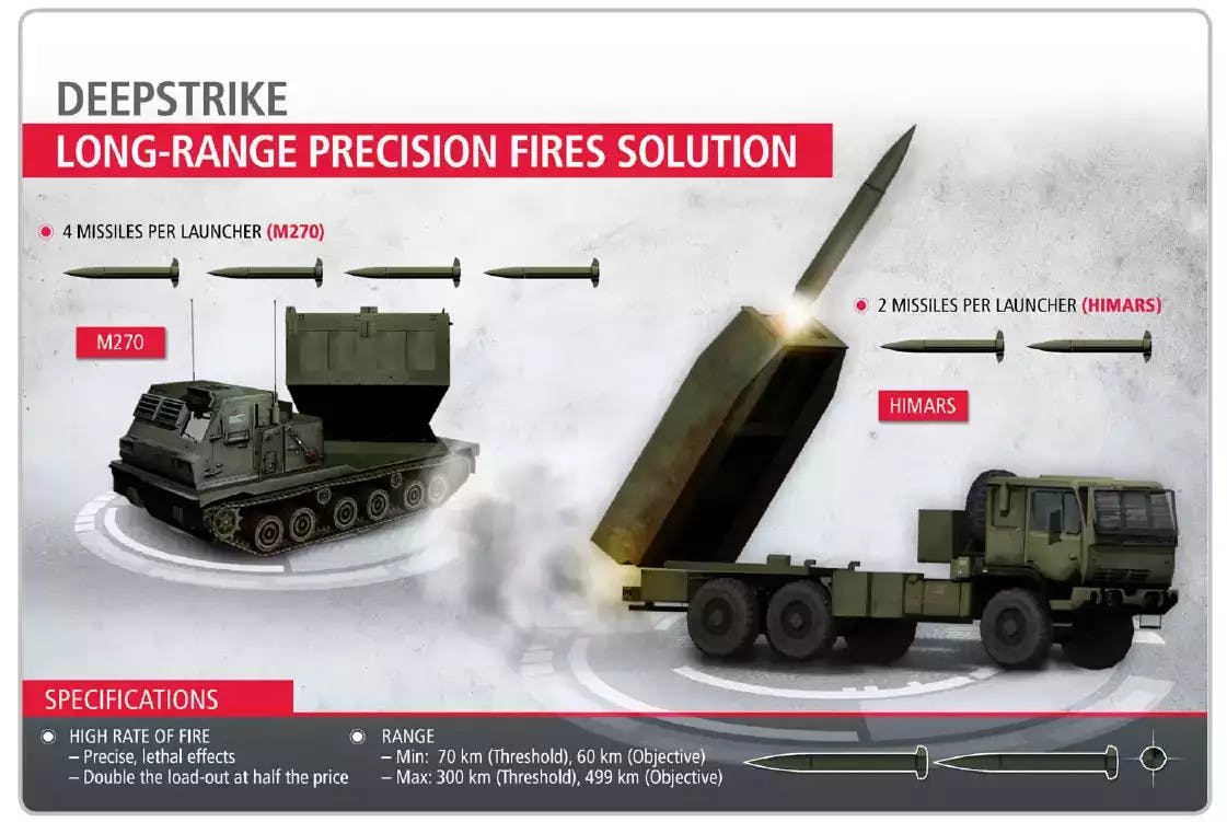 Lockheed Conducts First Test Of Its New Precision Strike Missile For ...