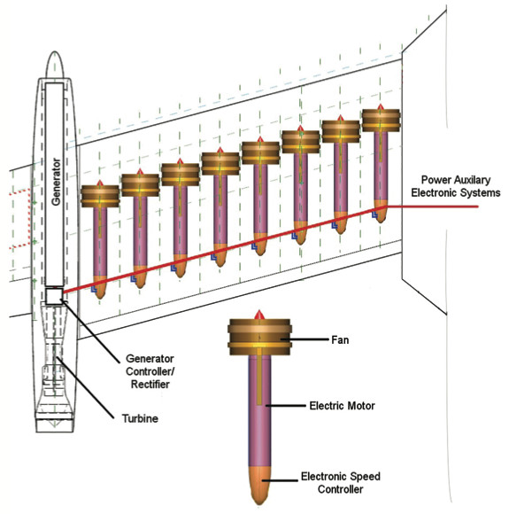 Air Force Displays Model Of Exotic And Potentially Revolutionary Hybrid ...