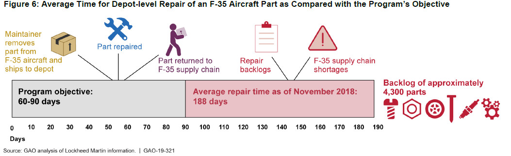 Replacement For F-35's Troubled ALIS Cloud-Based Brain Rebranded ODIN ...