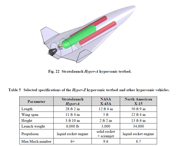 Stratolaunch Was Crafting Hypersonic Vehicles Before Its Official Pivot ...