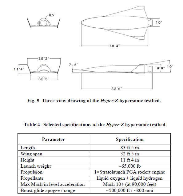 Stratolaunch Was Crafting Hypersonic Vehicles Before Its Official Pivot ...