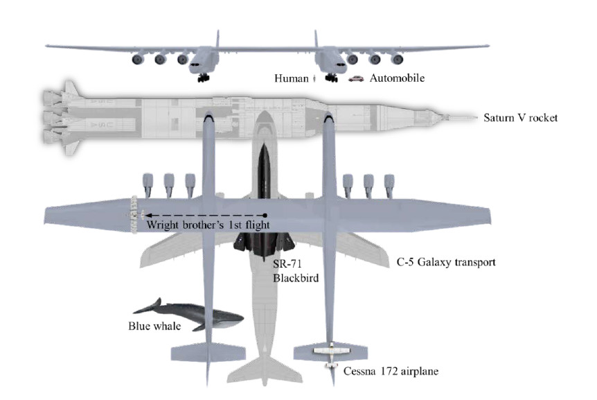 Stratolaunch Was Crafting Hypersonic Vehicles Before Its Official Pivot ...