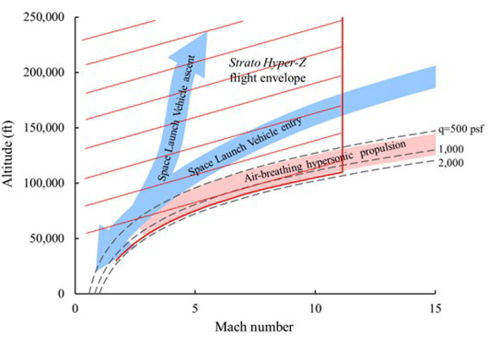 Stratolaunch Was Crafting Hypersonic Vehicles Before Its Official Pivot ...
