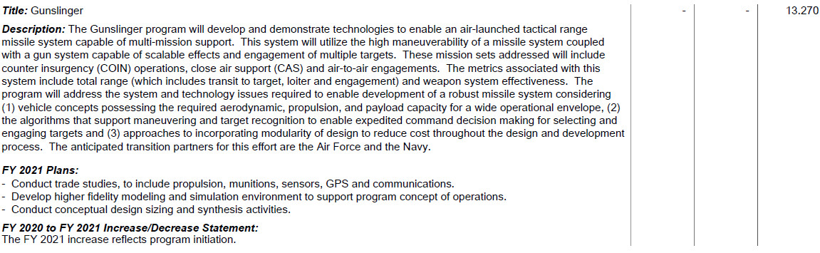 DARPA Wants Millions To Design An Unmanned 'Flying Gun' Under Its New ...