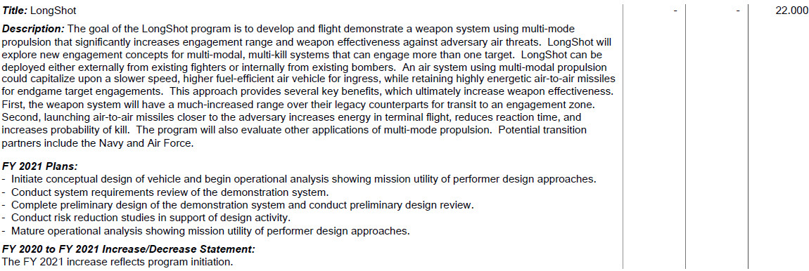 DARPA Wants Millions To Design An Unmanned 'Flying Gun' Under Its New ...
