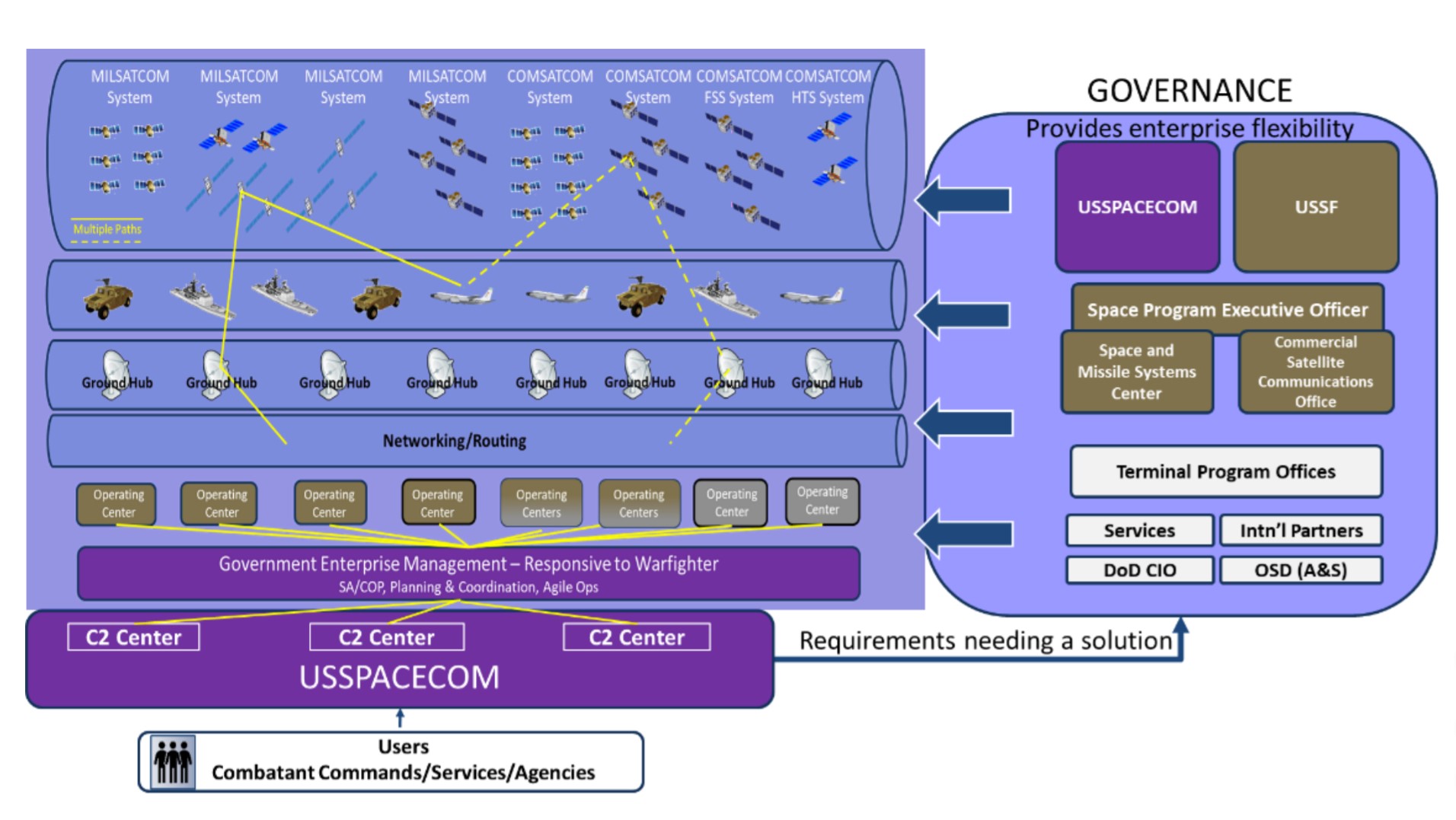 The Air Force And SpaceX Are Teaming Up For A 'Massive' Live Fire Exercise