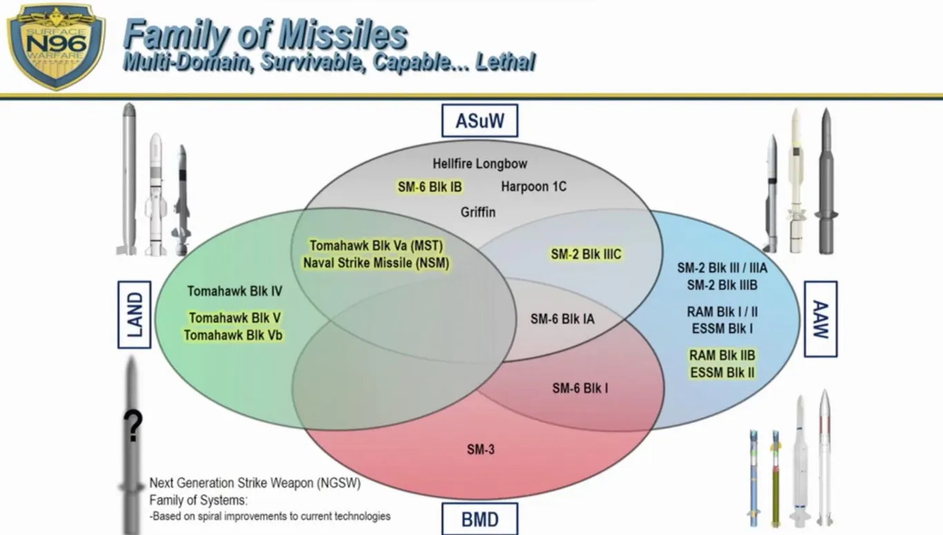 Air Force Boss Alludes To Work On New Top Secret Air-Launched Anti-Ship ...