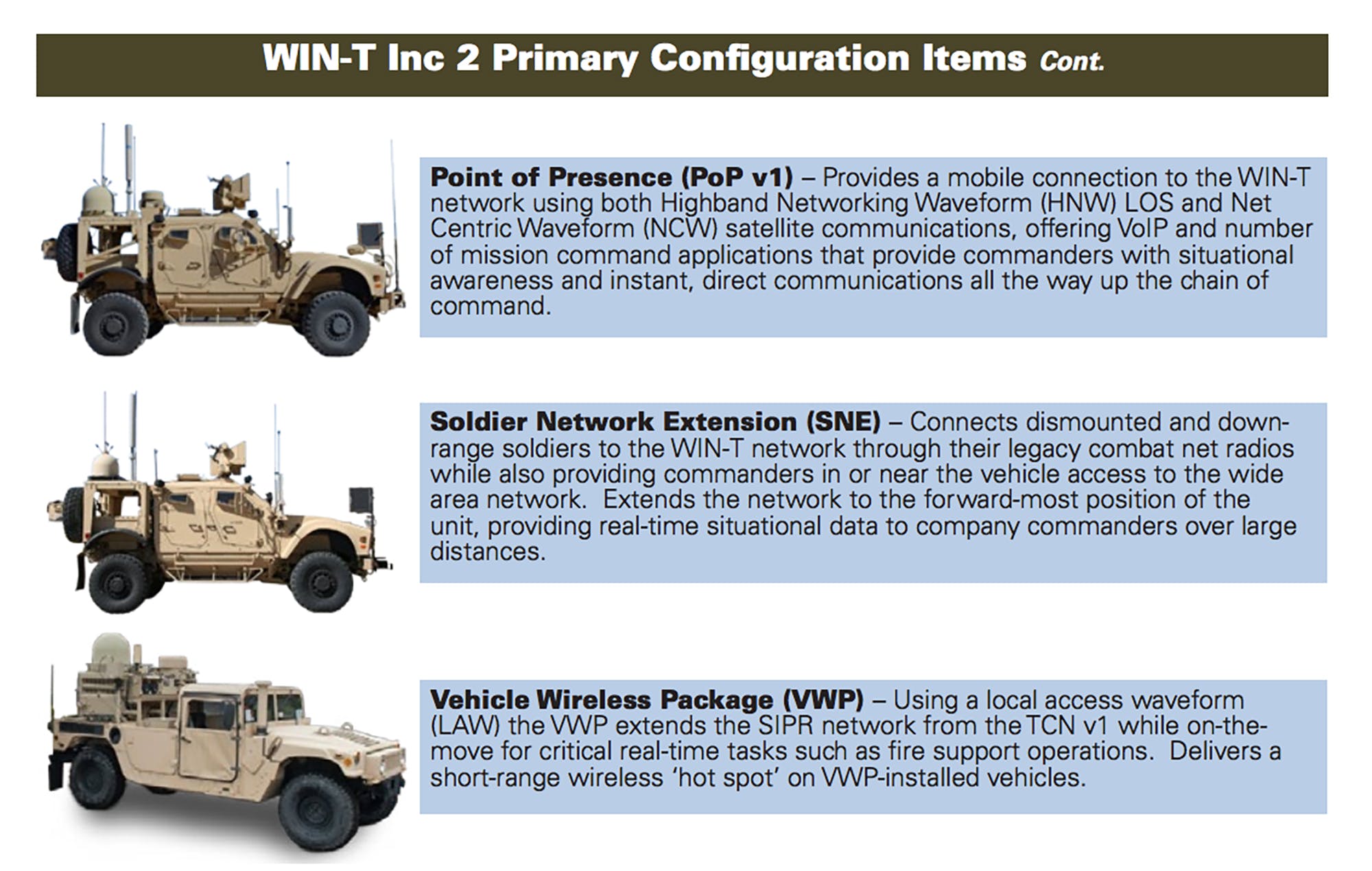 One Example From The Army's Tiny Fleet Of Stretch Limo-Like Humvees Is ...