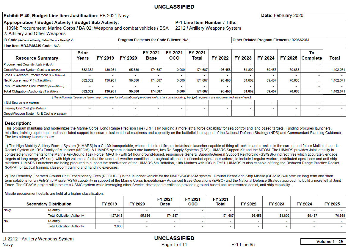 Marines Set To Be The First To Bring Back Land-Based Tomahawk Missiles ...