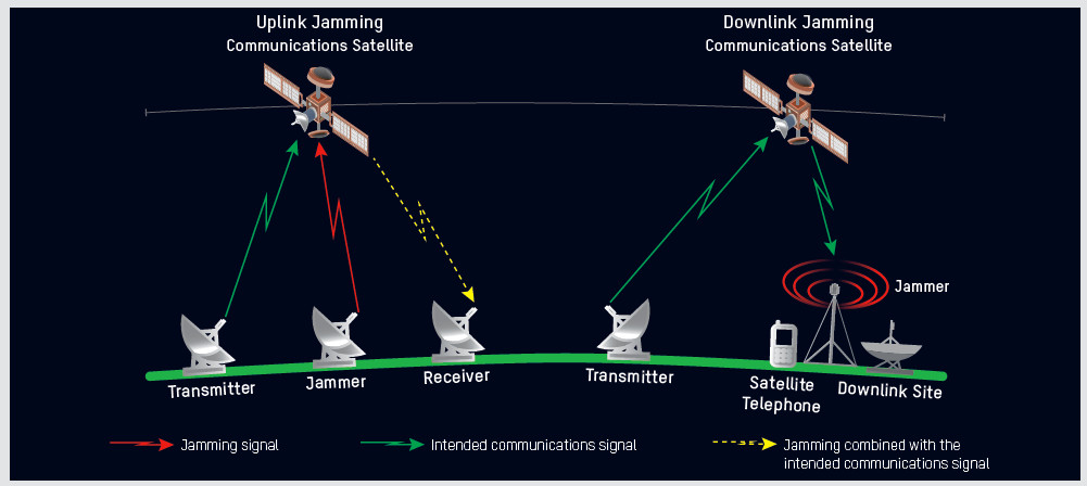 Space Force Just Received Its First New Offensive Weapon