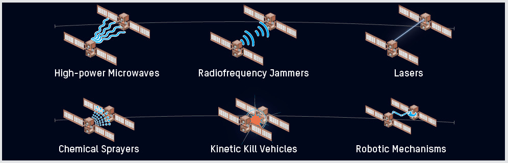 Space Force Just Received Its First New Offensive Weapon