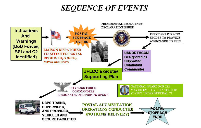 The Military Can Reinforce The Postal System If COVID-19 Causes ...