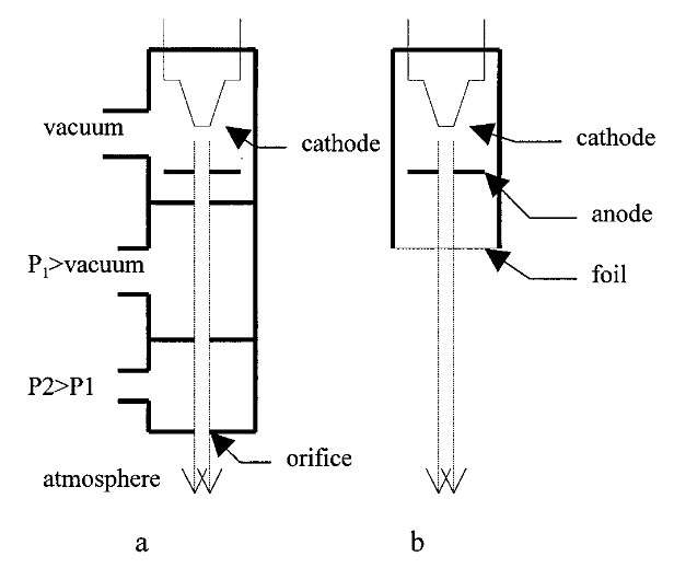 CIA's Predecessor To The SR-71 Blackbird Tested Electron Guns To Hide ...